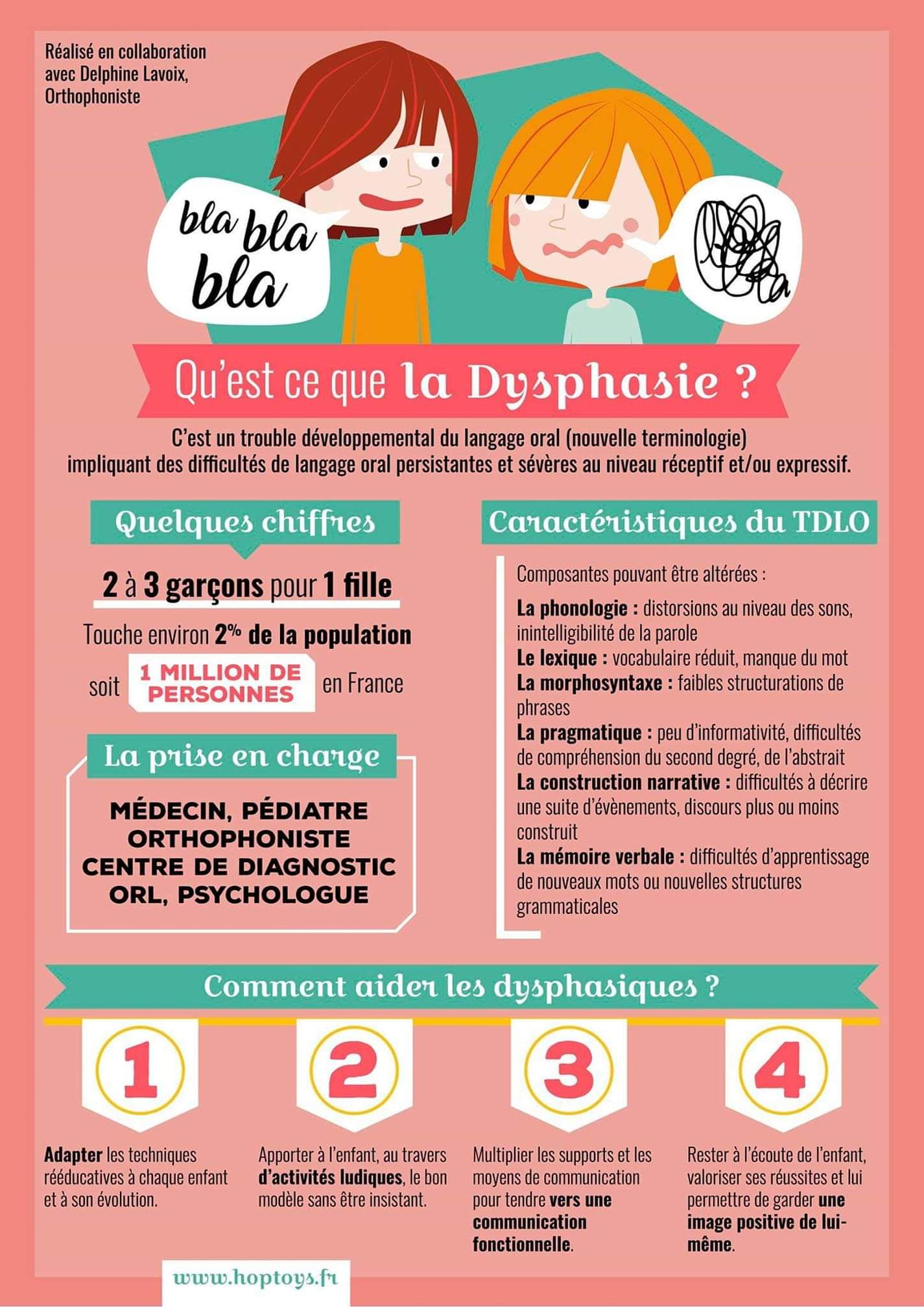 Les Troubles du Langage et des Apprentissages – APEDYS 01